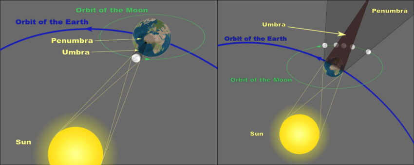 How many eclipses occur in a year? - Cosmundus
