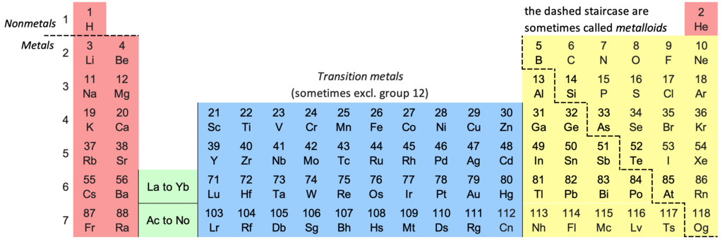How every chemical element was discovered and named - Cosmundus